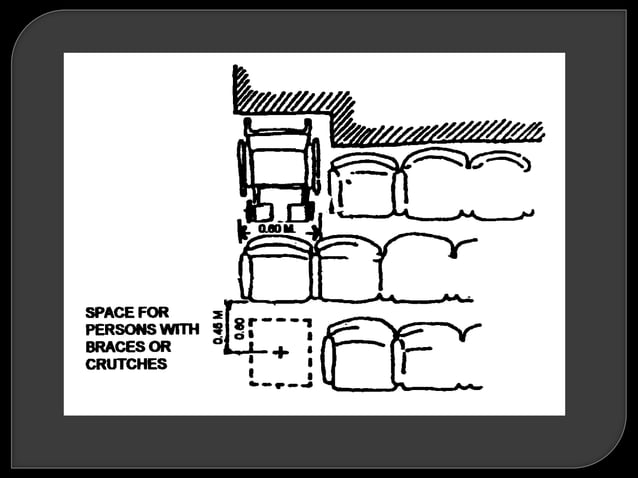 NATIONAL BUILDING CODE OF THE PHILIPPINES(Bp344) | PPTX | Law