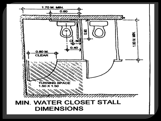 NATIONAL BUILDING CODE OF THE PHILIPPINES(Bp344) | PPTX | Law