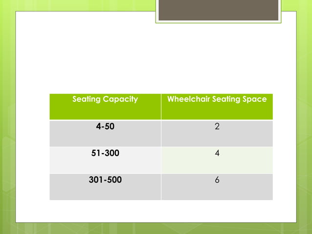 Batasang Pambansa 344 | PPTX | Developmental Sites | Real Estate
