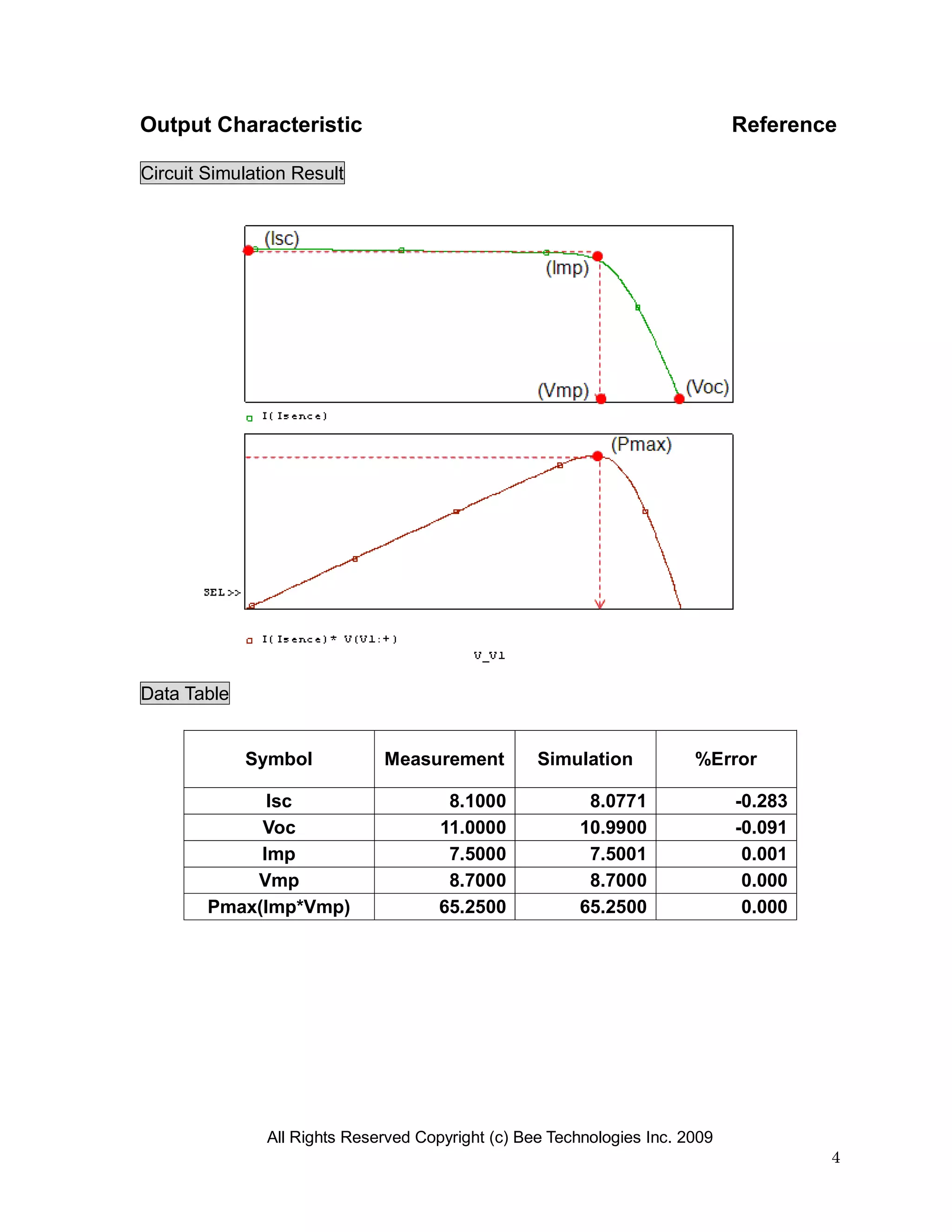 SPICE MODEL of BP365TS , LTspice Model in SPICE PARK | PDF