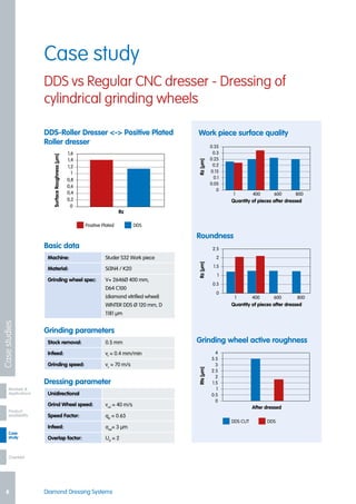 Winter DDS & Cut Plus - Esite | PDF