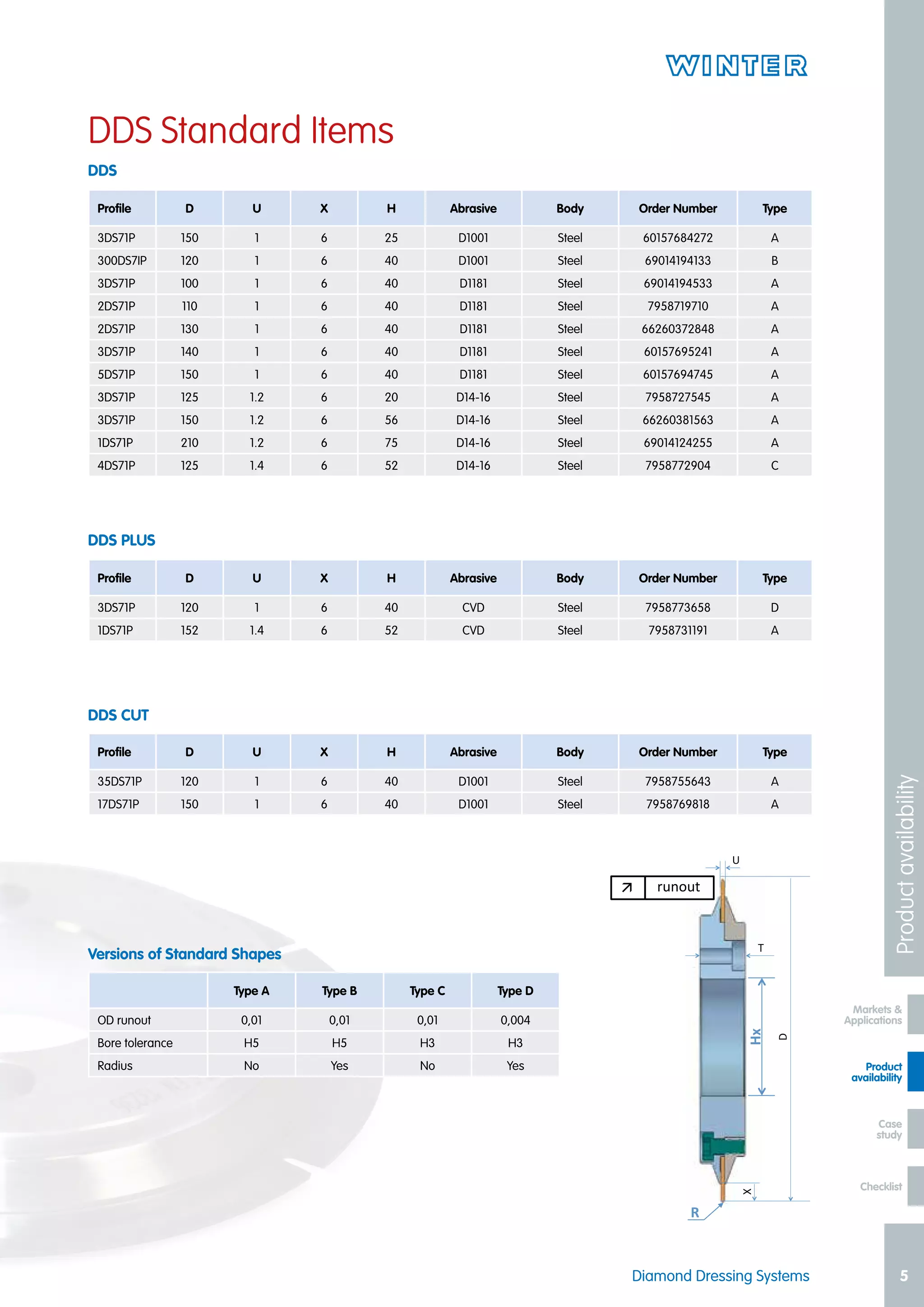 Winter DDS & Cut Plus - Esite | PDF