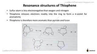 Pharmaceuticals Organic chemistry 3 BP401T_Thiophene.pdf