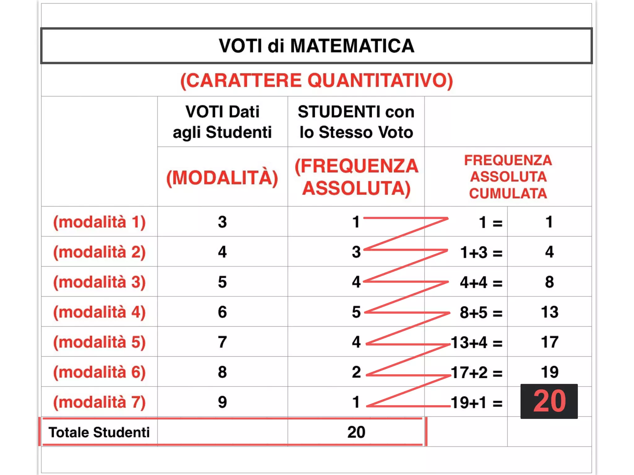 STATISTICA DESCRITTIVA - PRIMI PASSI-4 - MEDIE, MODA, MEDIANA ...