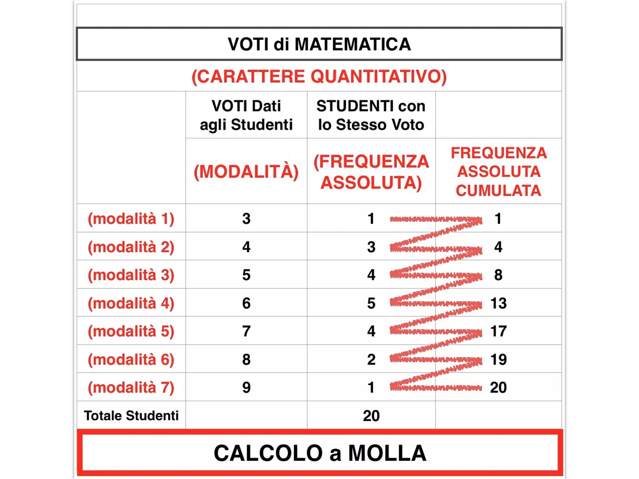 STATISTICA DESCRITTIVA - PRIMI PASSI-4 - MEDIE, MODA, MEDIANA ...
