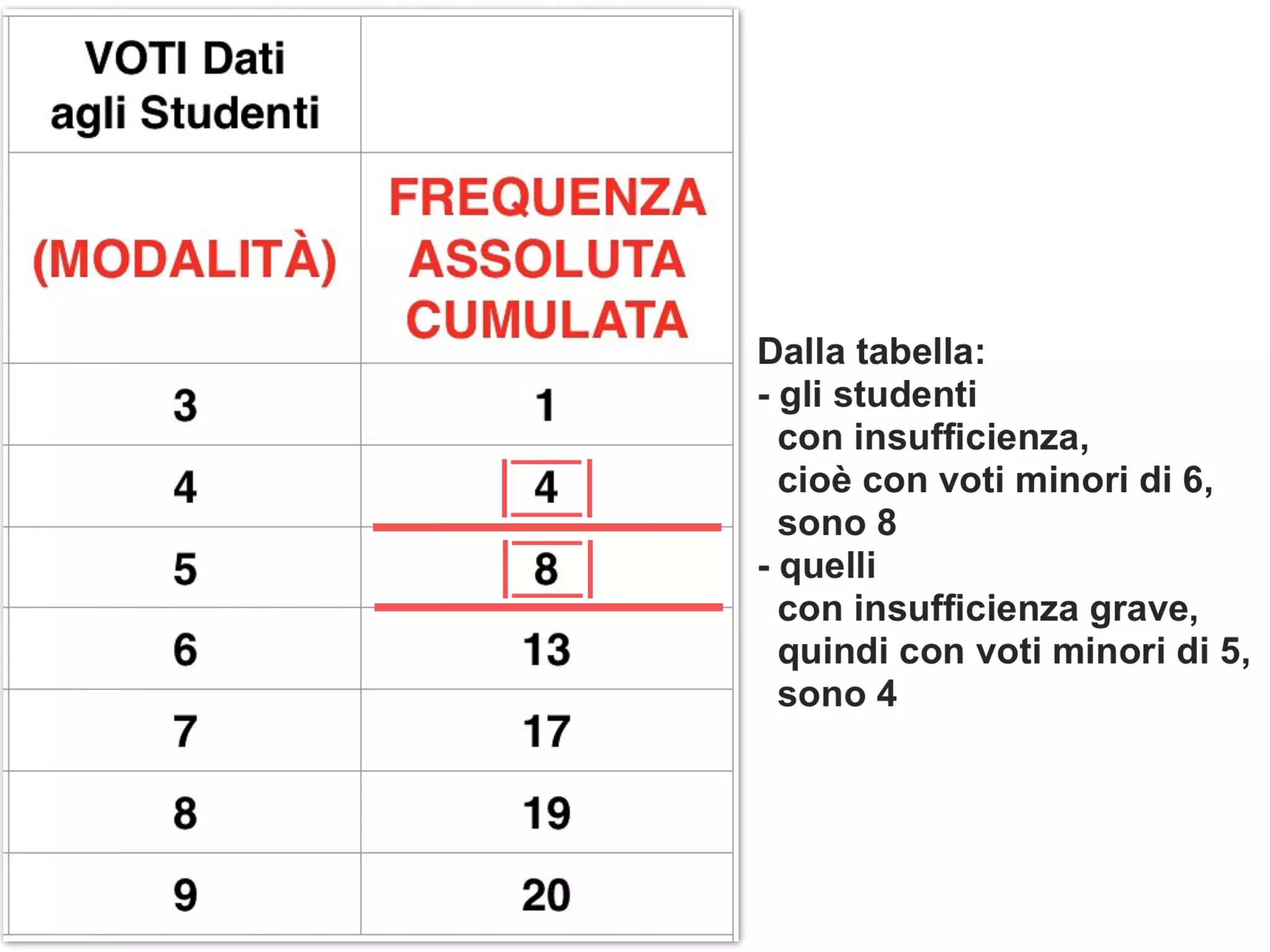 STATISTICA DESCRITTIVA - PRIMI PASSI-4 - MEDIE, MODA, MEDIANA ...