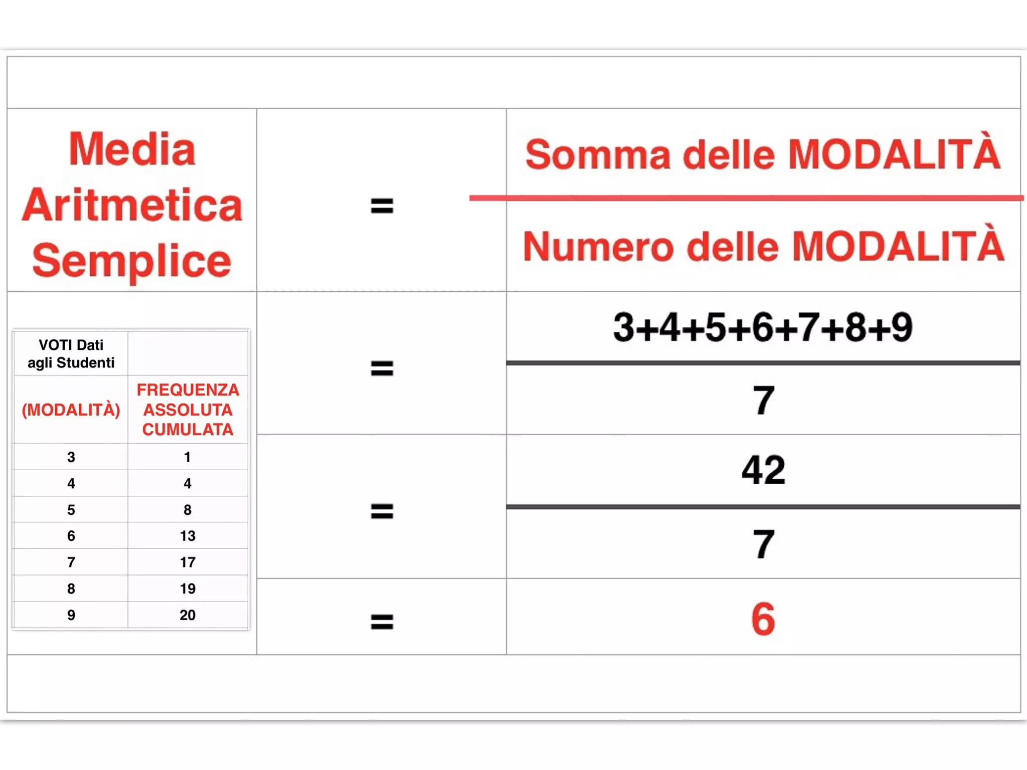 STATISTICA DESCRITTIVA - PRIMI PASSI-4 - MEDIE, MODA, MEDIANA ...