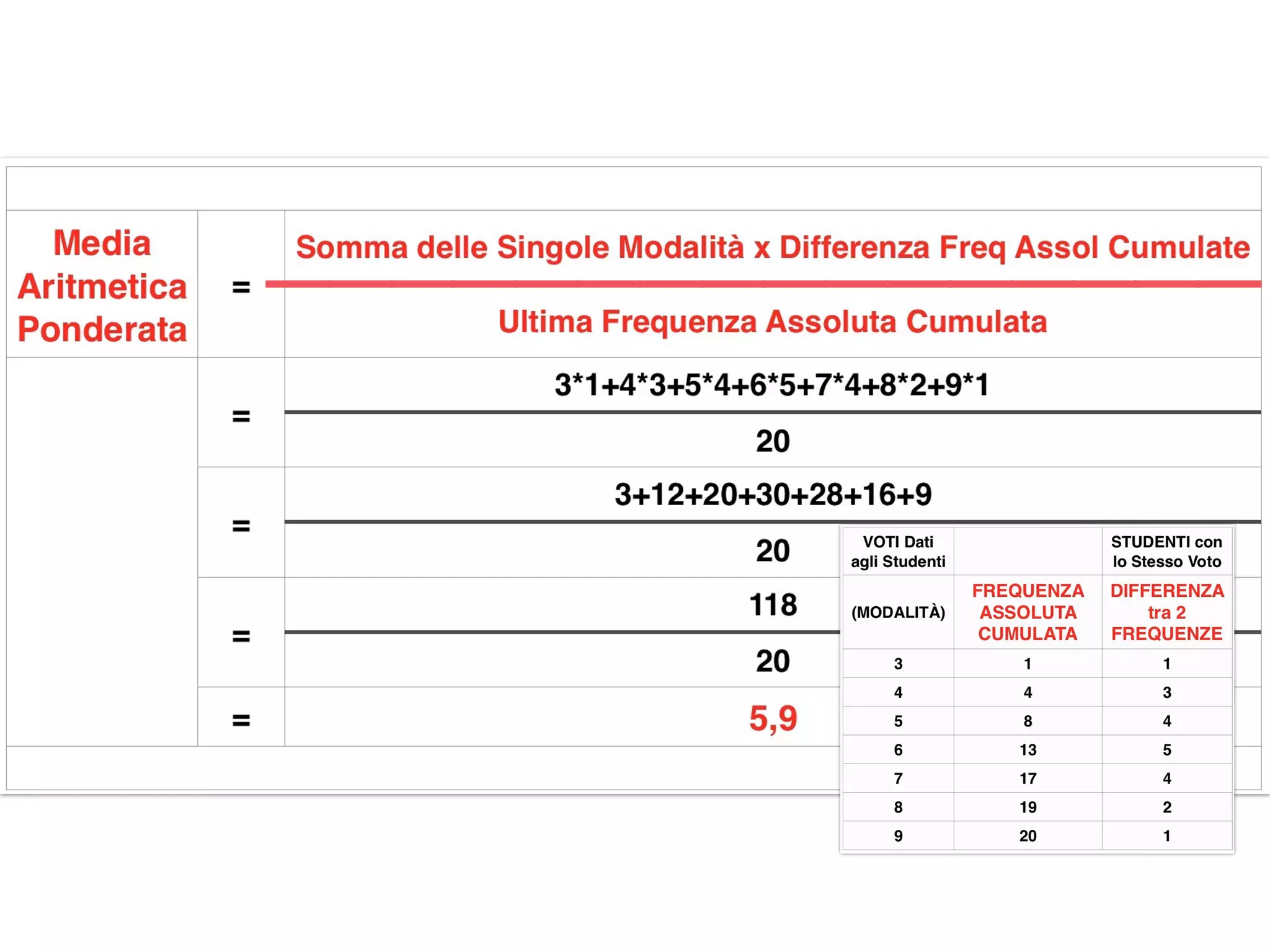 STATISTICA DESCRITTIVA - PRIMI PASSI-4 - MEDIE, MODA, MEDIANA ...
