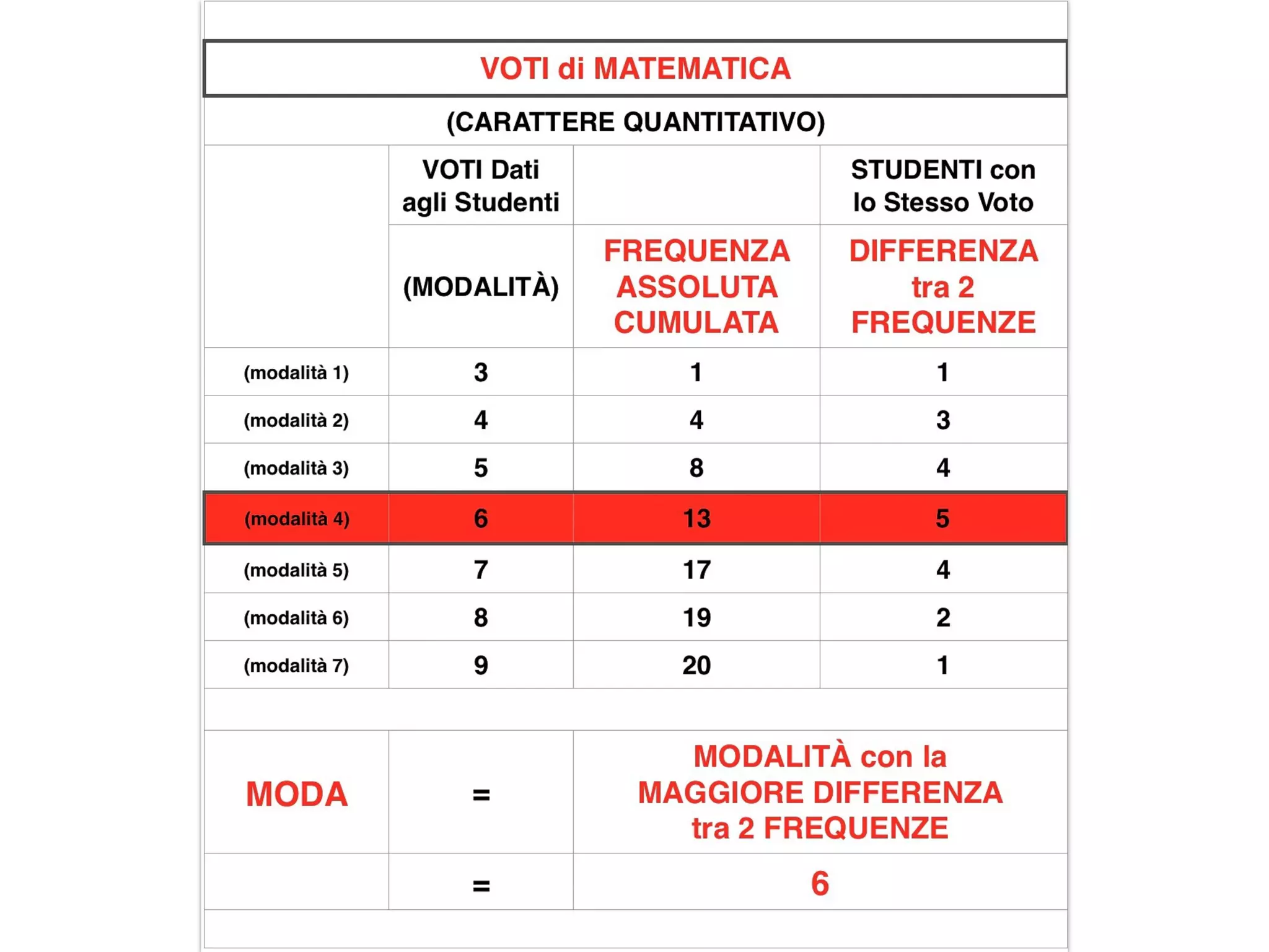 STATISTICA DESCRITTIVA - PRIMI PASSI-4 - MEDIE, MODA, MEDIANA ...