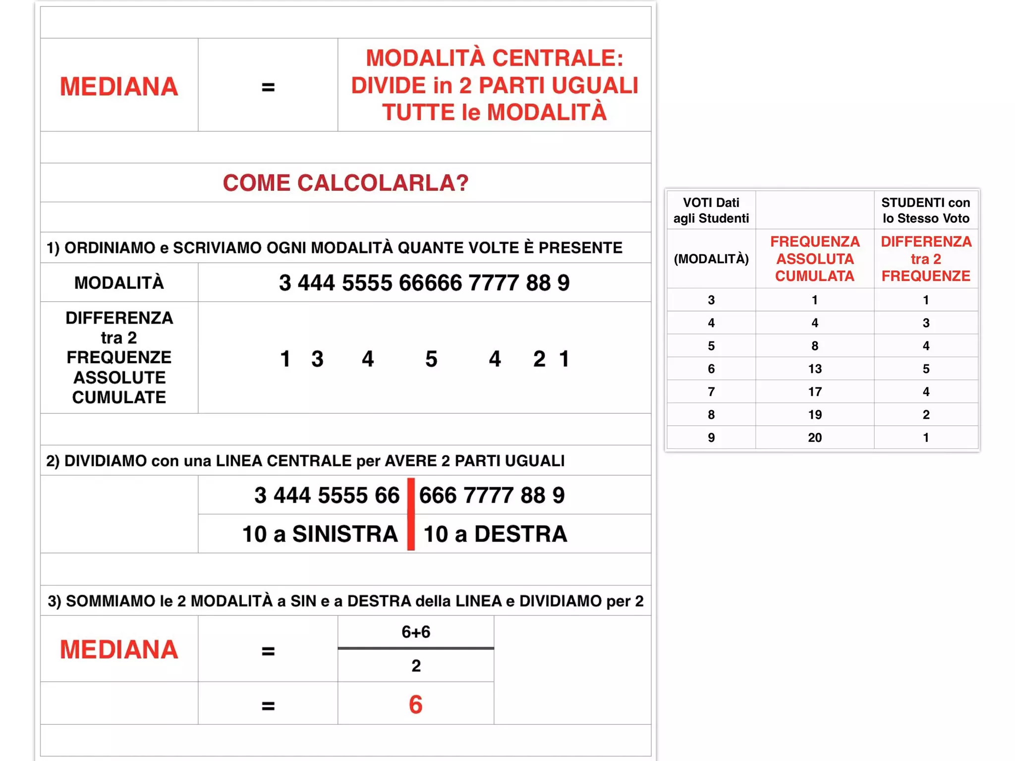 STATISTICA DESCRITTIVA - PRIMI PASSI-4 - MEDIE, MODA, MEDIANA ...