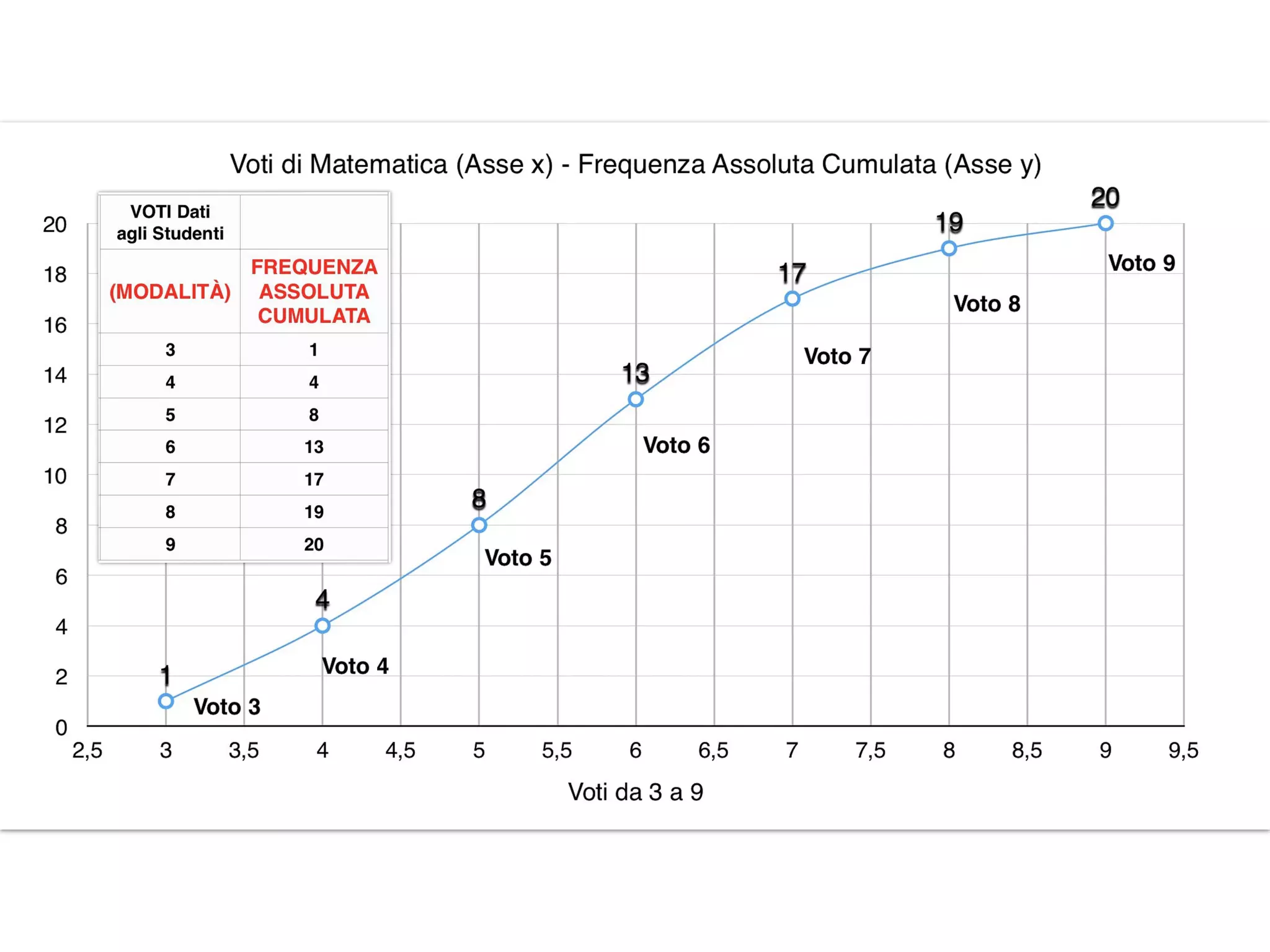 STATISTICA DESCRITTIVA - PRIMI PASSI-4 - MEDIE, MODA, MEDIANA ...