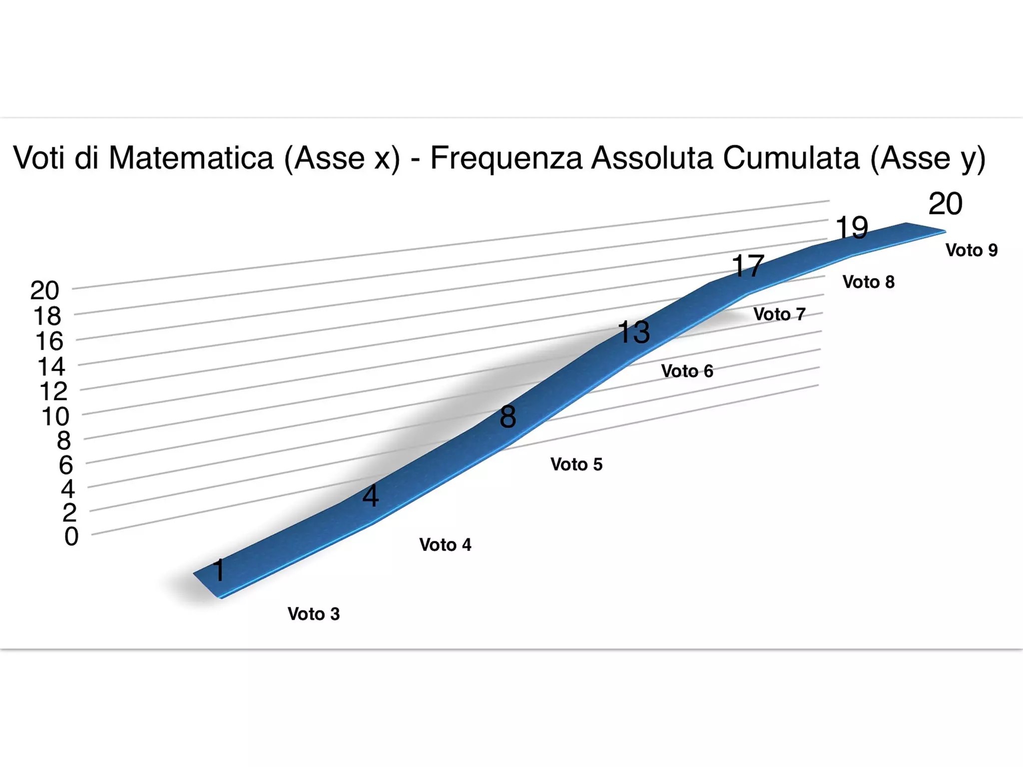 STATISTICA DESCRITTIVA - PRIMI PASSI-4 - MEDIE, MODA, MEDIANA ...