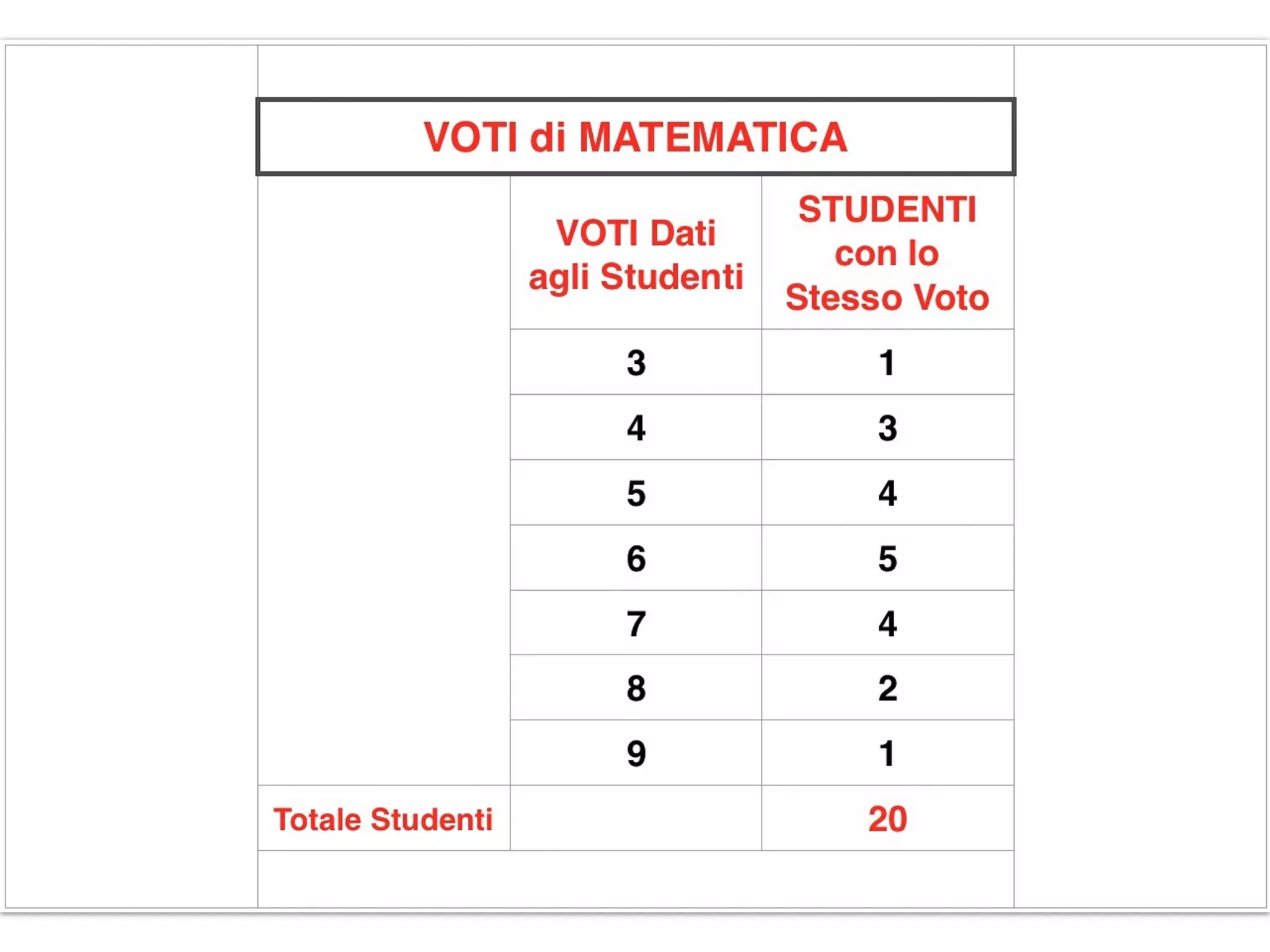 STATISTICA DESCRITTIVA - PRIMI PASSI-4 - MEDIE, MODA, MEDIANA ...