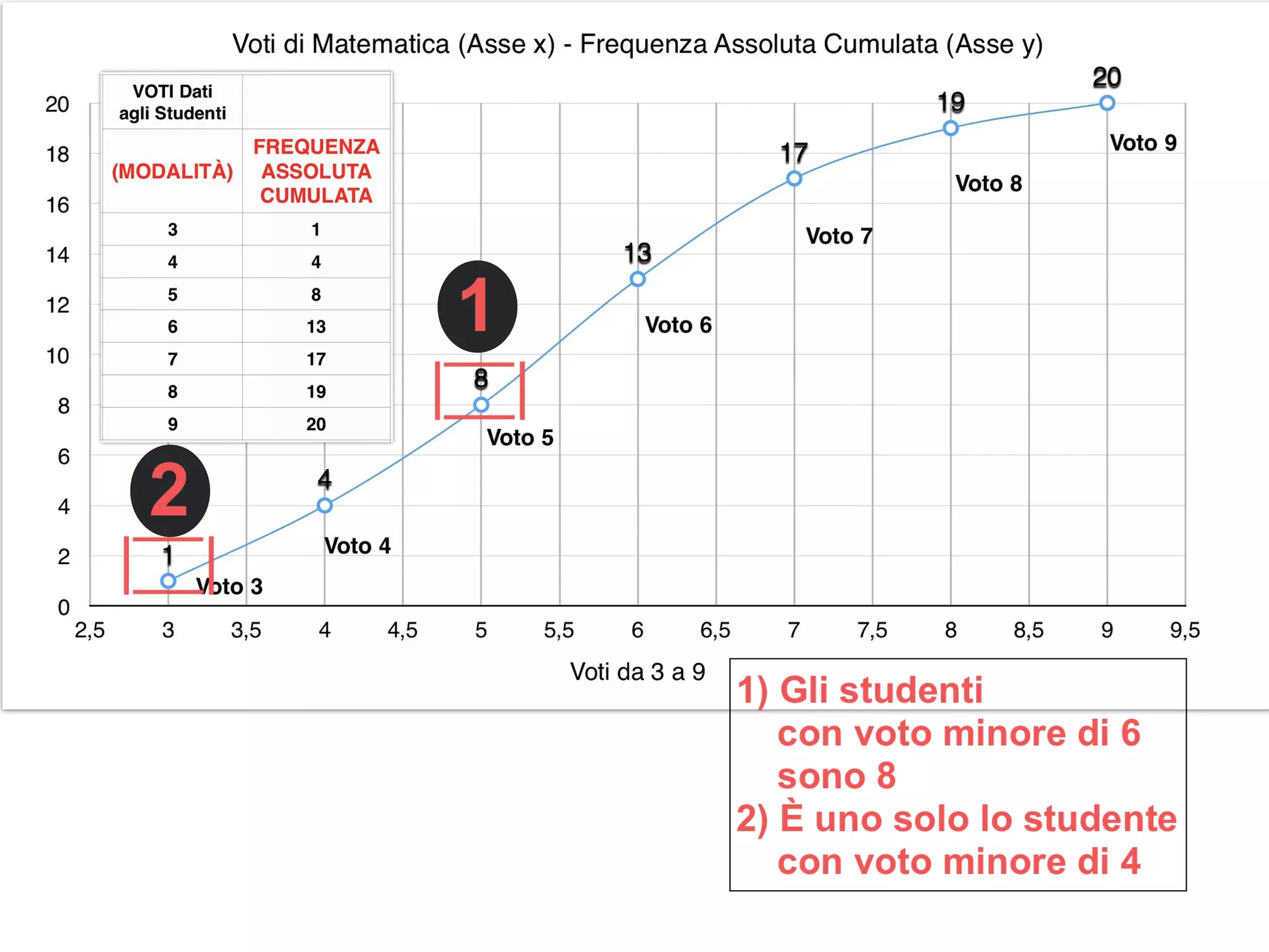 STATISTICA DESCRITTIVA - PRIMI PASSI-4 - MEDIE, MODA, MEDIANA ...