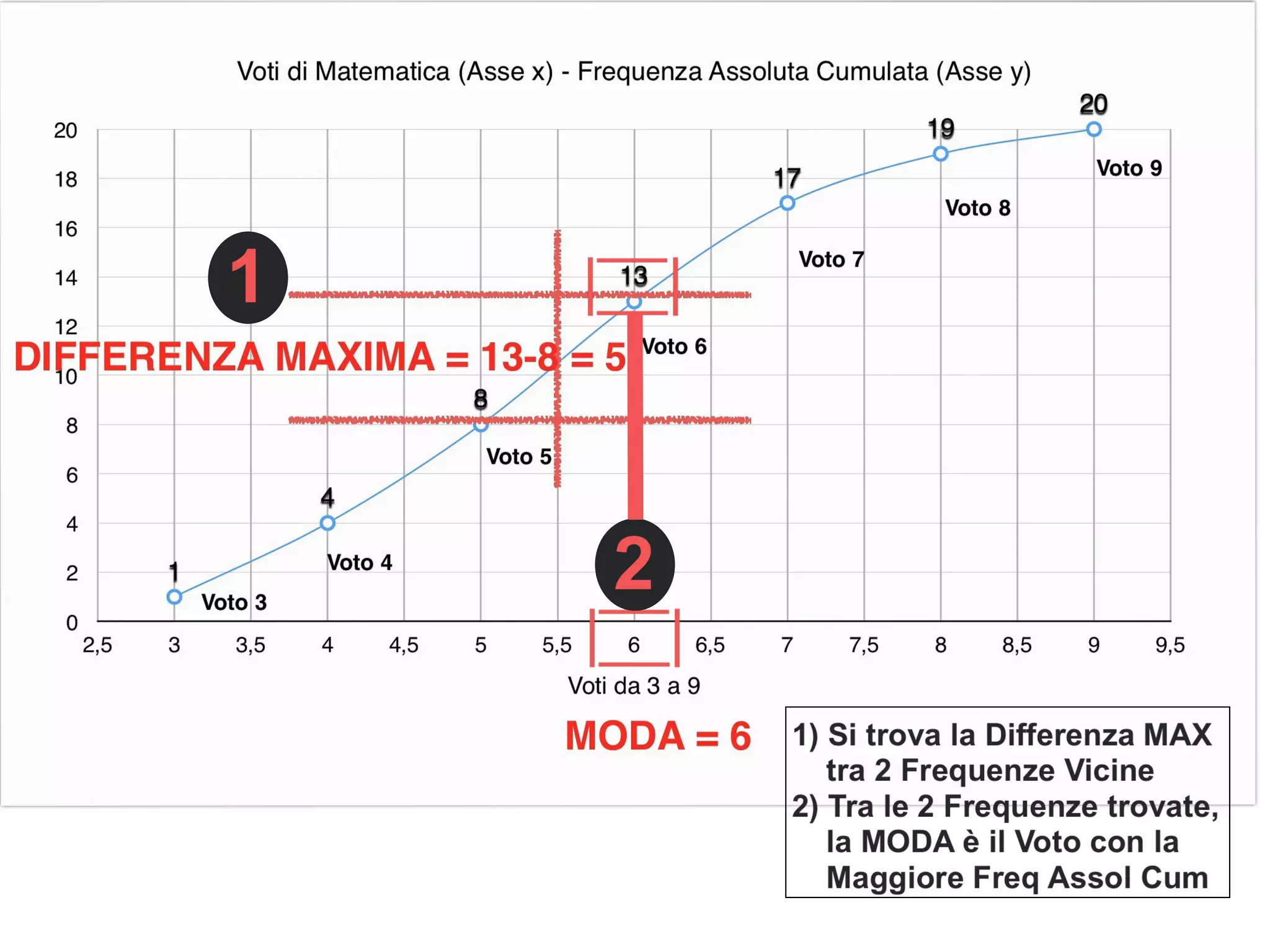 STATISTICA DESCRITTIVA - PRIMI PASSI-4 - MEDIE, MODA, MEDIANA ...