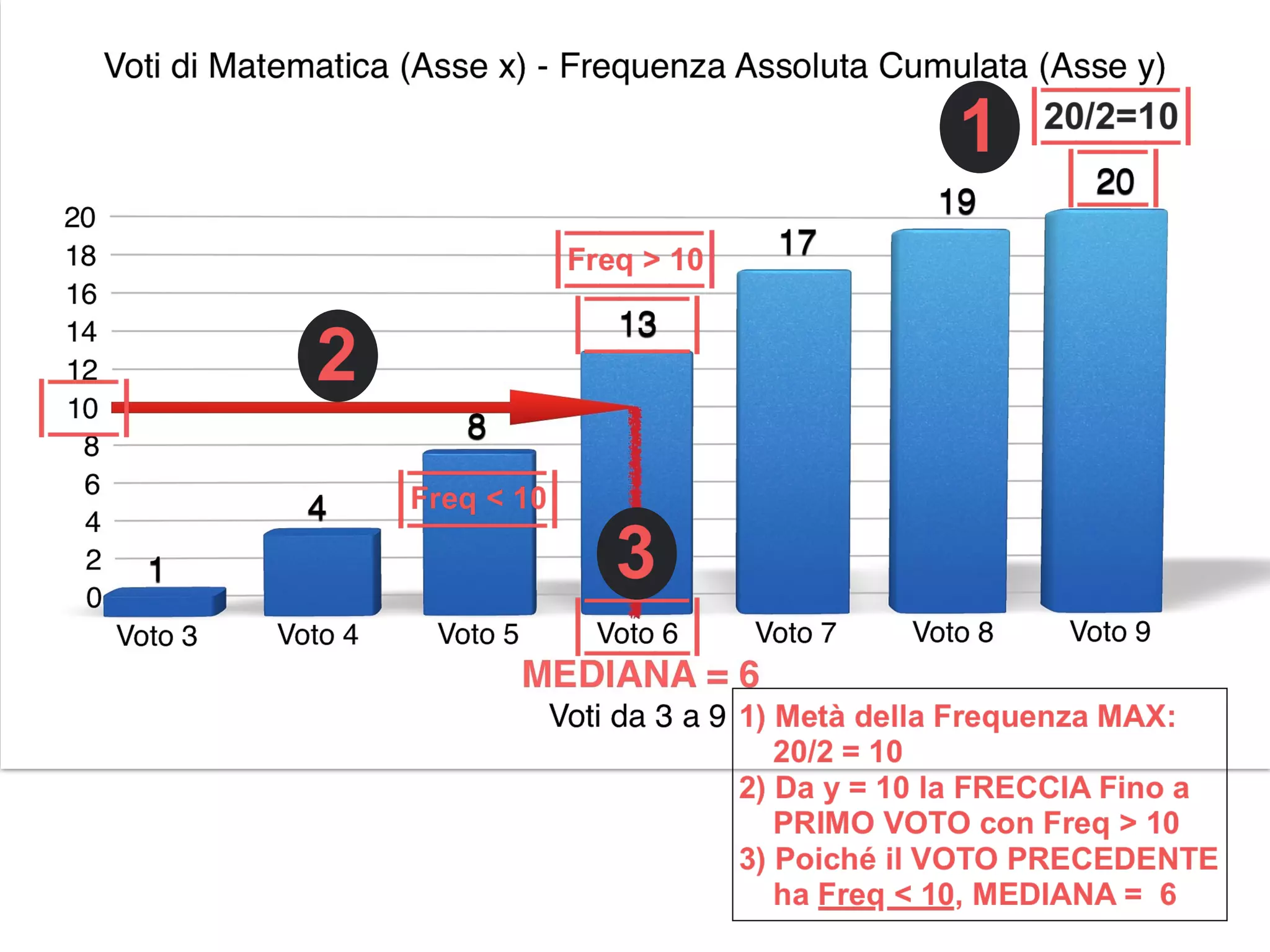 STATISTICA DESCRITTIVA - PRIMI PASSI-4 - MEDIE, MODA, MEDIANA ...
