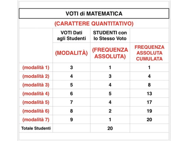 STATISTICA DESCRITTIVA - PRIMI PASSI-4 - MEDIE, MODA, MEDIANA, ISTOGRAMMA, DIAGRAMMA a ...