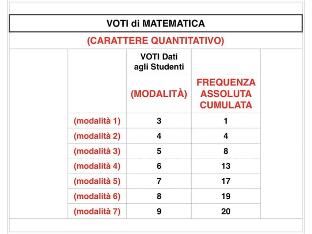 STATISTICA DESCRITTIVA - PRIMI PASSI-4 - MEDIE, MODA, MEDIANA ...