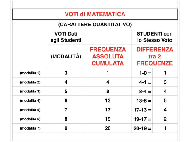 STATISTICA DESCRITTIVA - PRIMI PASSI-4 - MEDIE, MODA, MEDIANA, ISTOGRAMMA, DIAGRAMMA a ...