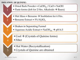 BP504T PHARMACOGNOSY UNIT 03 PART 03 Isolation of Alkaloids | PDF