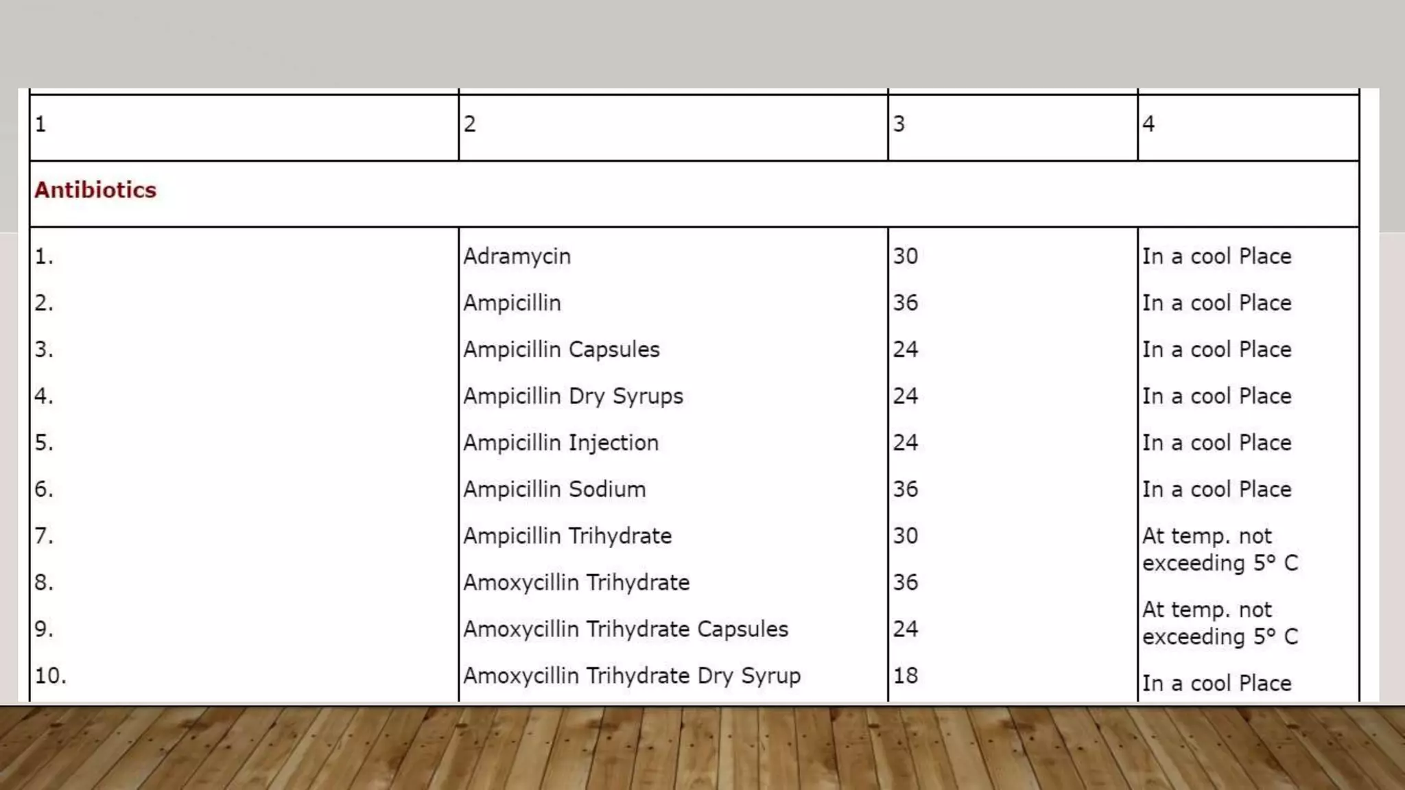 BP505T-UNIT-2-Schedule-P-converted.pptx