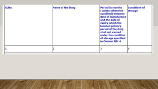 BP505T-UNIT-2-Schedule-P-converted.pptx