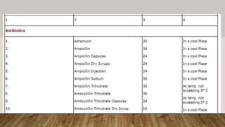 BP505T-UNIT-2-Schedule-P-converted.pptx