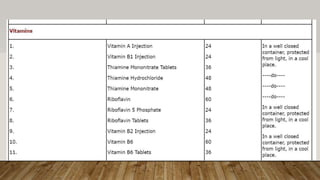 BP505T-UNIT-2-Schedule-P-converted.pptx