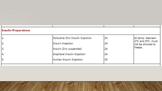 BP505T-UNIT-2-Schedule-P-converted.pptx