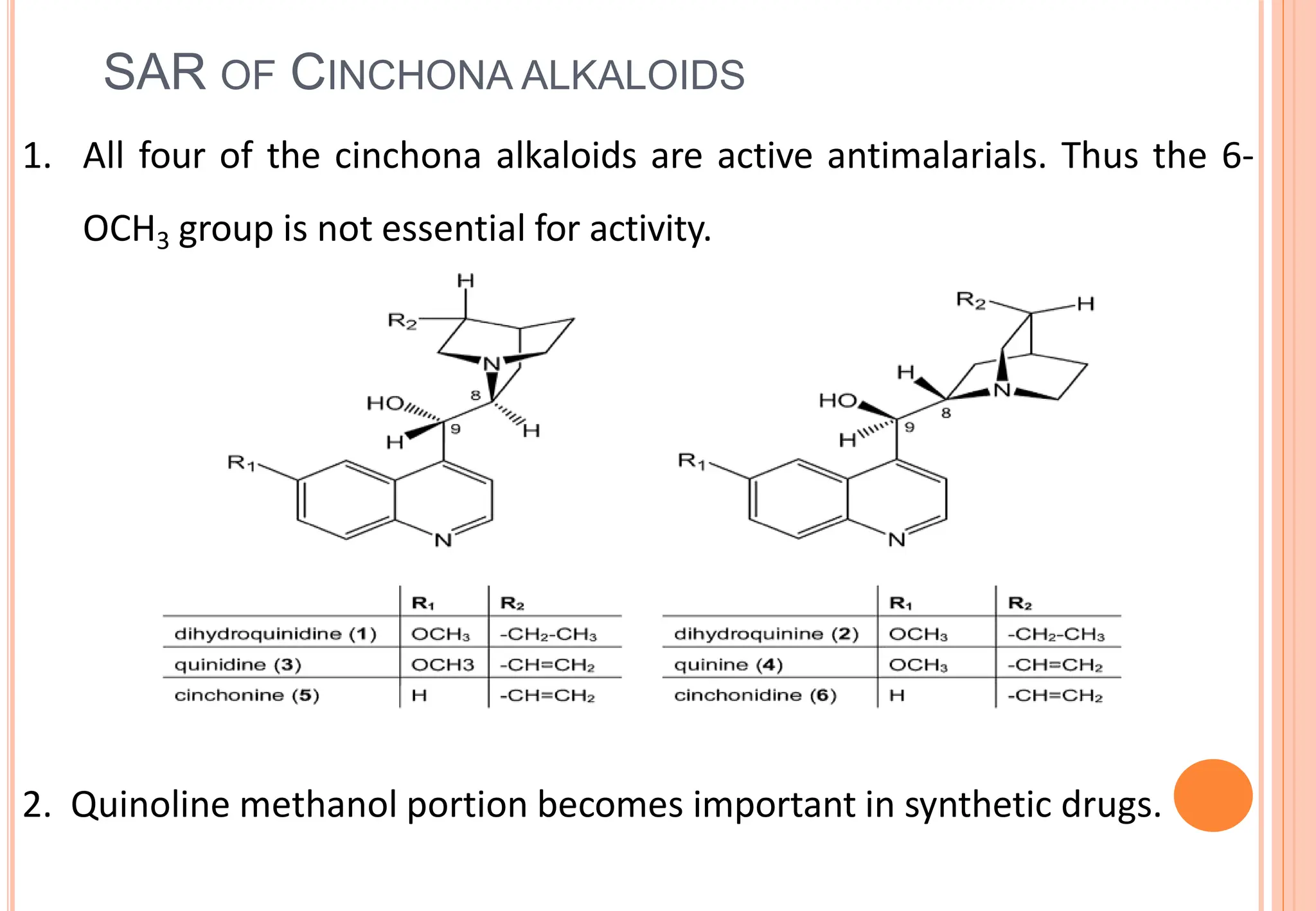 Medicinal Chemistry Antimalarial drugs 2.pptx