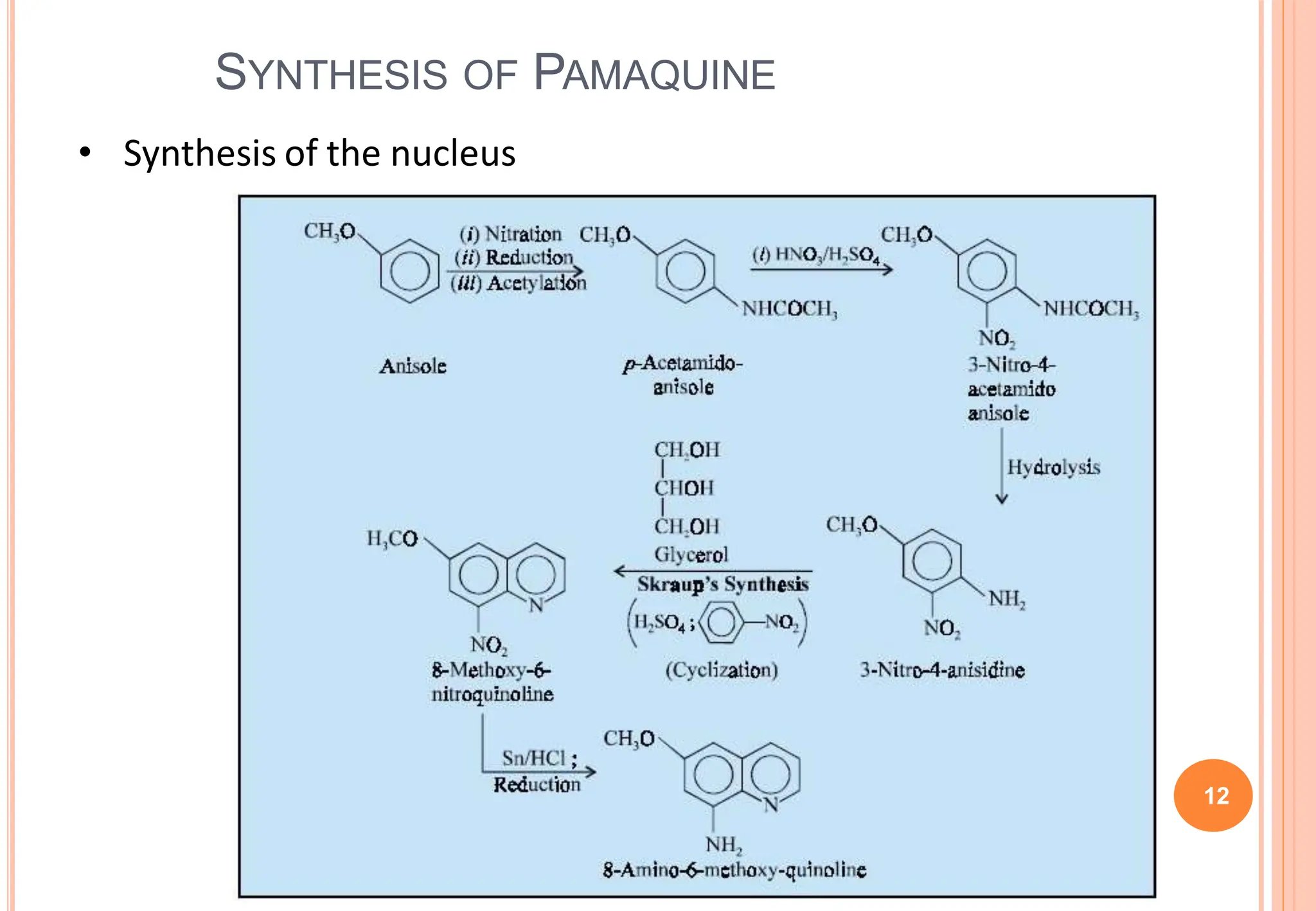 Medicinal Chemistry Antimalarial drugs 3.pptx
