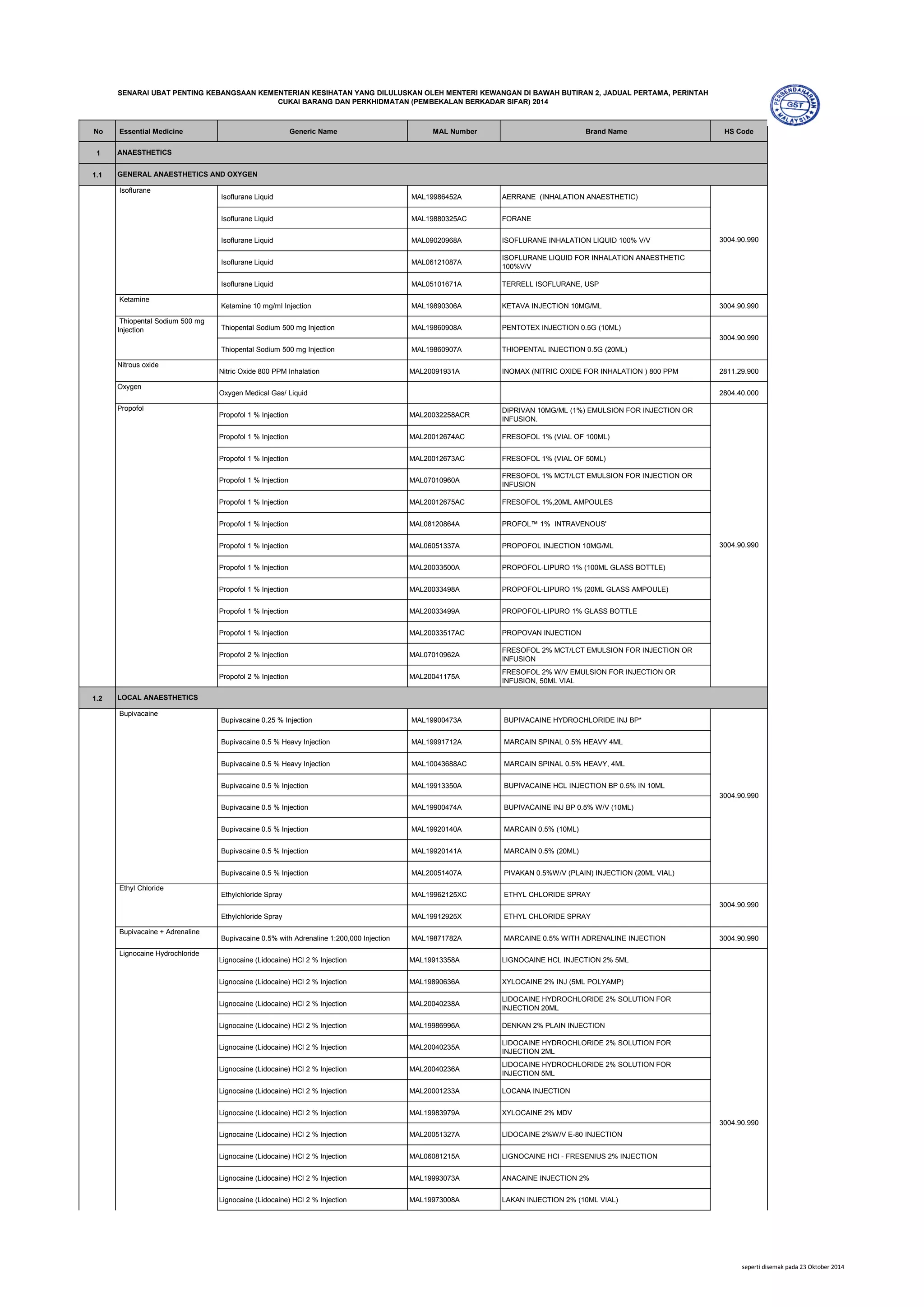 NEDL Senarai Ubat-ubatan Penting Nasional yang dikenakan GST-kadar ...