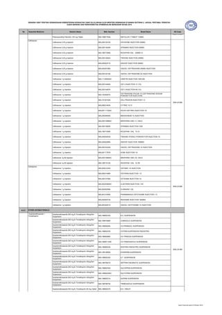 NEDL Senarai Ubat-ubatan Penting Nasional yang dikenakan GST-kadar ...