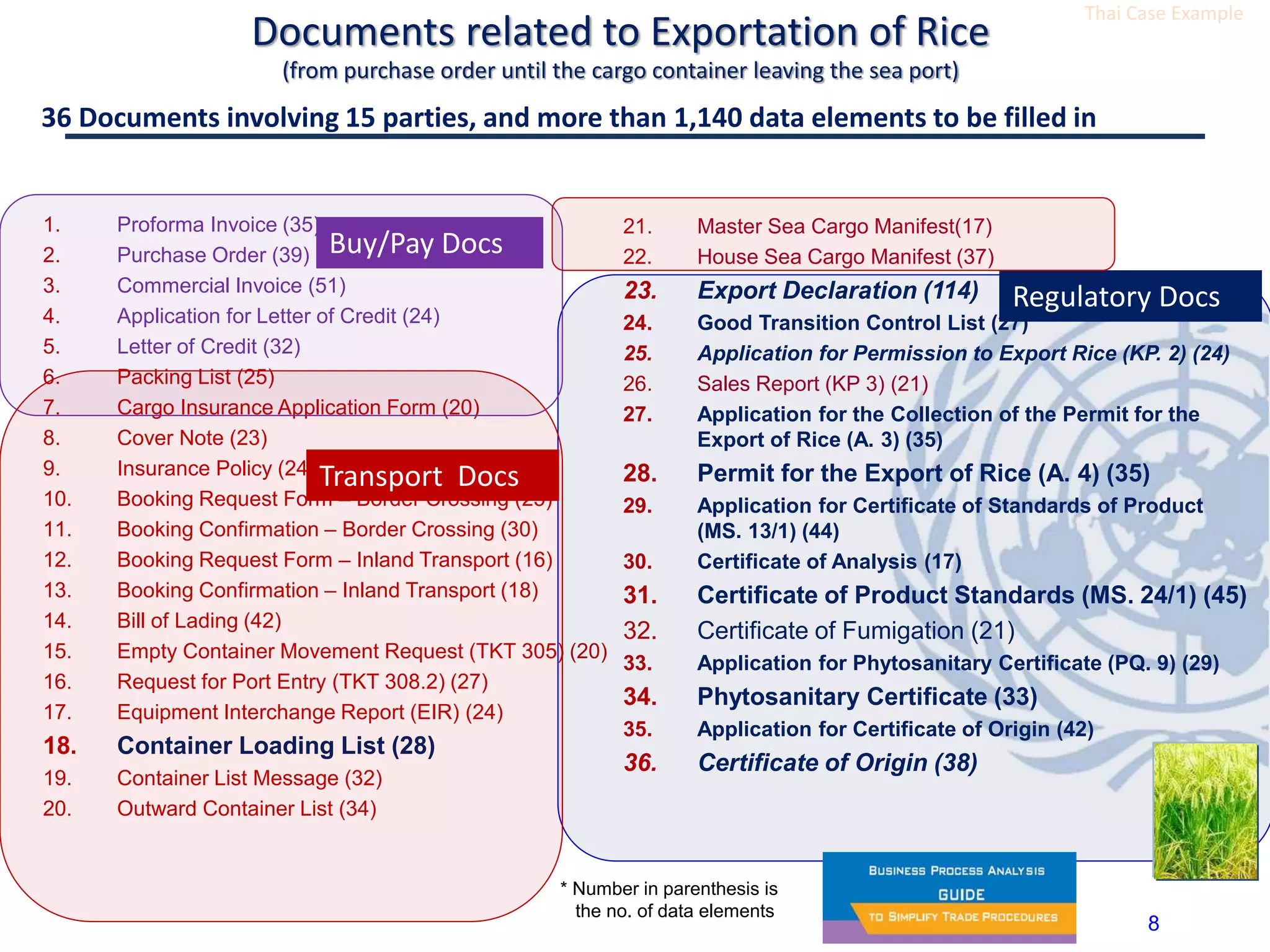 Business Process Analysis to Simplify Trade Procedures | PPTX