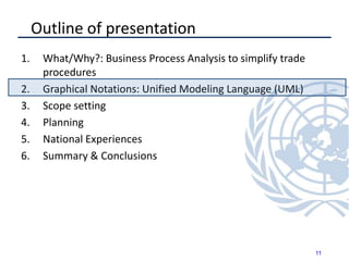 Business Process Analysis to Simplify Trade Procedures | PPTX