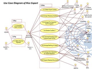 Business Process Analysis to Simplify Trade Procedures | PPTX