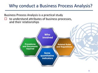 Business Process Analysis to Simplify Trade Procedures | PPTX