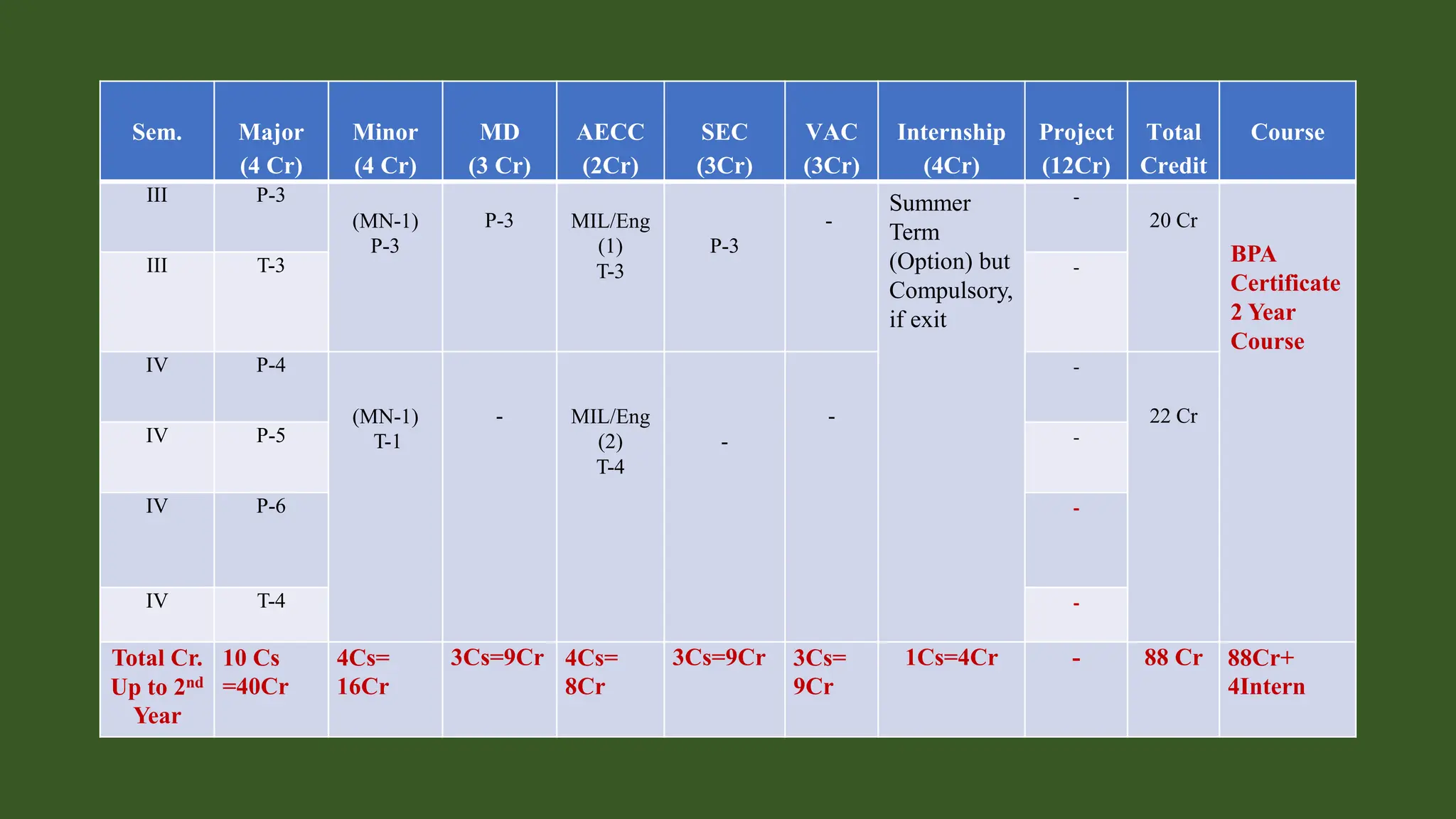 Visva Bharati University BPA 4 Years Course-NEP 2020.pptx