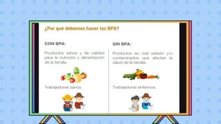BPA Actividad.pptx buenas prácticas agroecológicas | PPTX