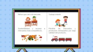 BPA Actividad.pptx buenas prácticas agroecológicas | PPTX