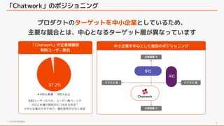 20240911_BPaaSプラットフォームへ進化する「Chatwork」のこれから | PPT