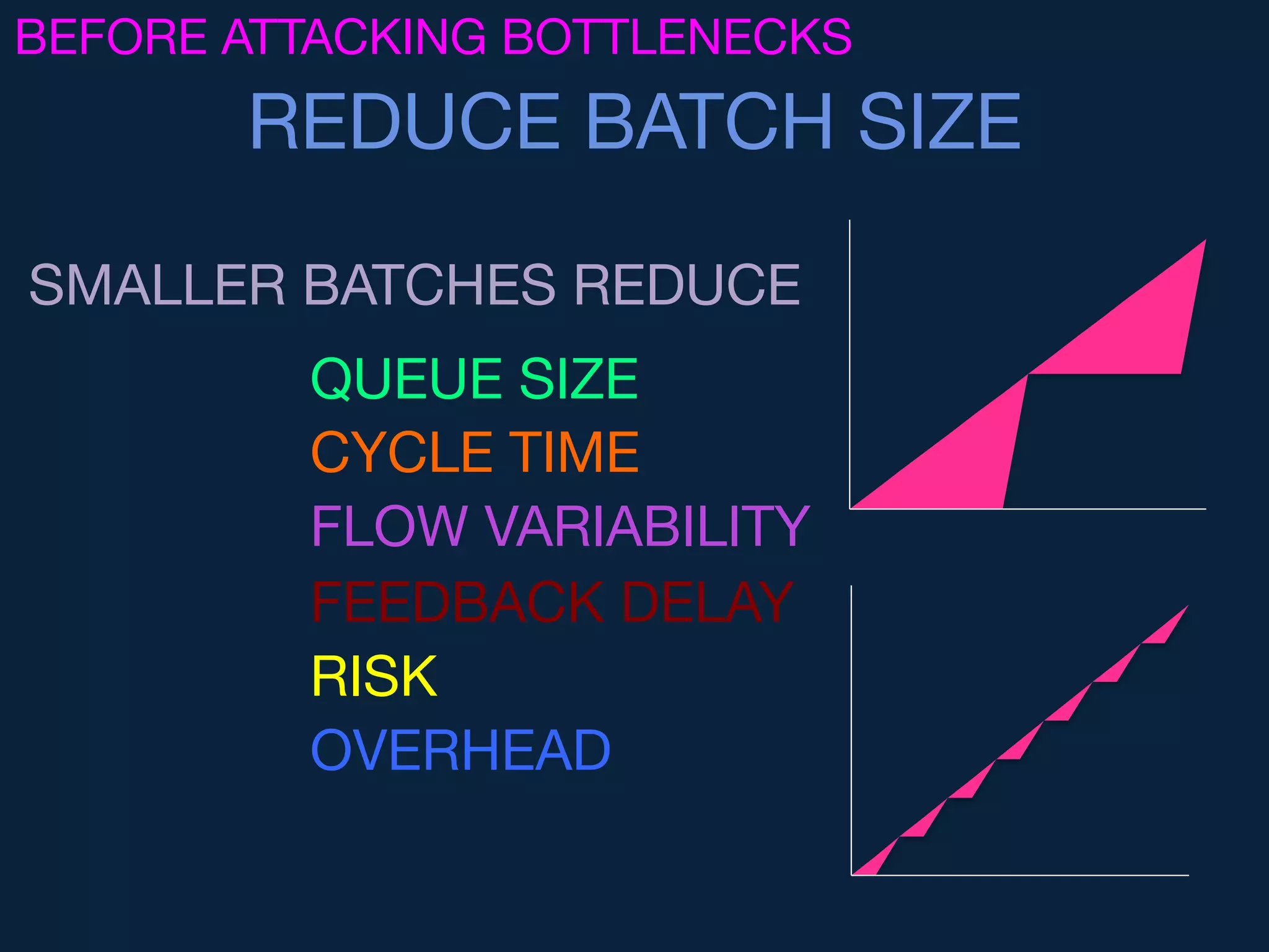 People as Bottlenecks | PDF