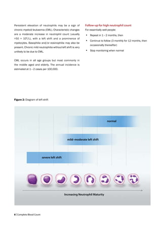 bpac_cbc_in_primary_care.presentation for download available | PDF