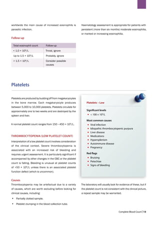 bpac_cbc_in_primary_care.presentation for download available | PDF