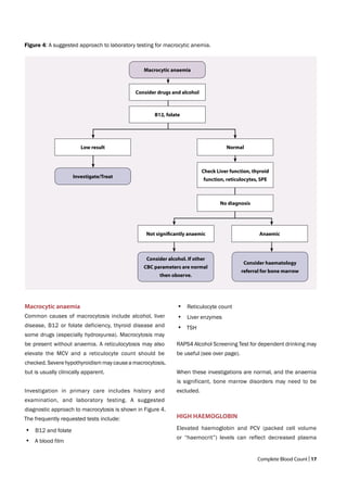 bpac_cbc_in_primary_care.presentation for download available | PDF