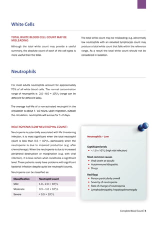 bpac_cbc_in_primary_care.presentation for download available | PDF