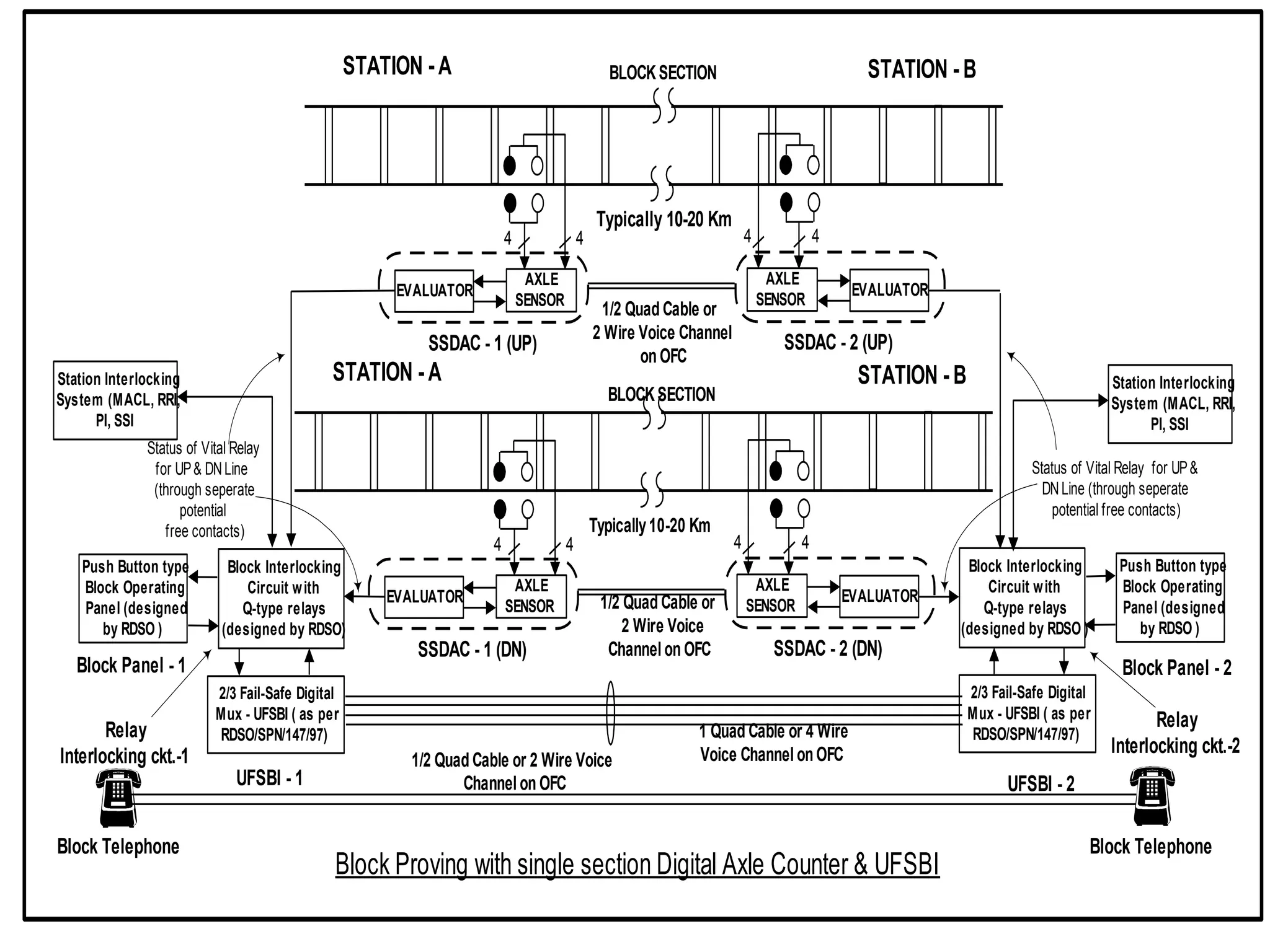 BPAC WITH UFSBI GENERAL PRESENTATION 18_05_2017-1.pptx