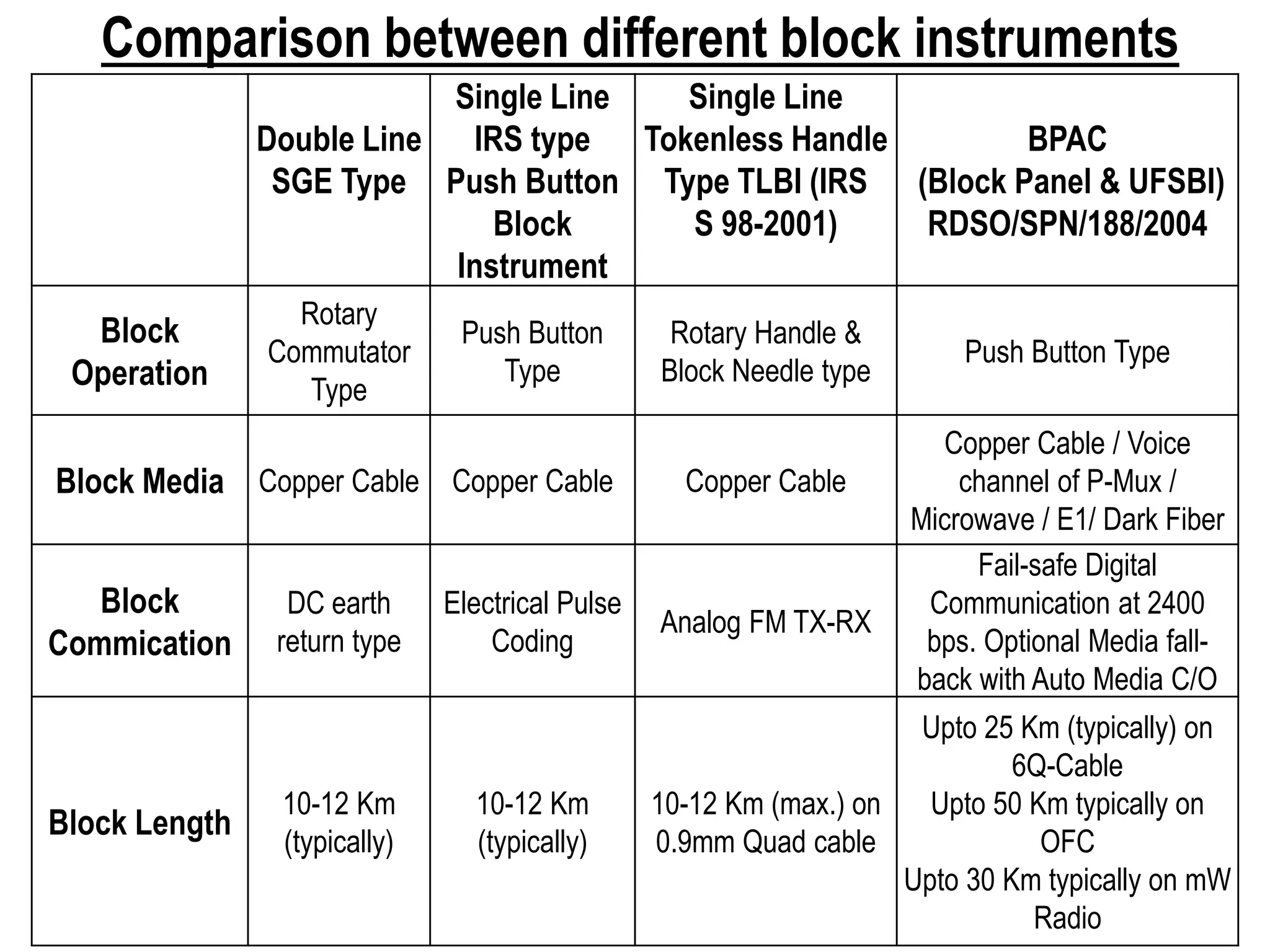 BPAC WITH UFSBI GENERAL PRESENTATION 18_05_2017-1.pptx
