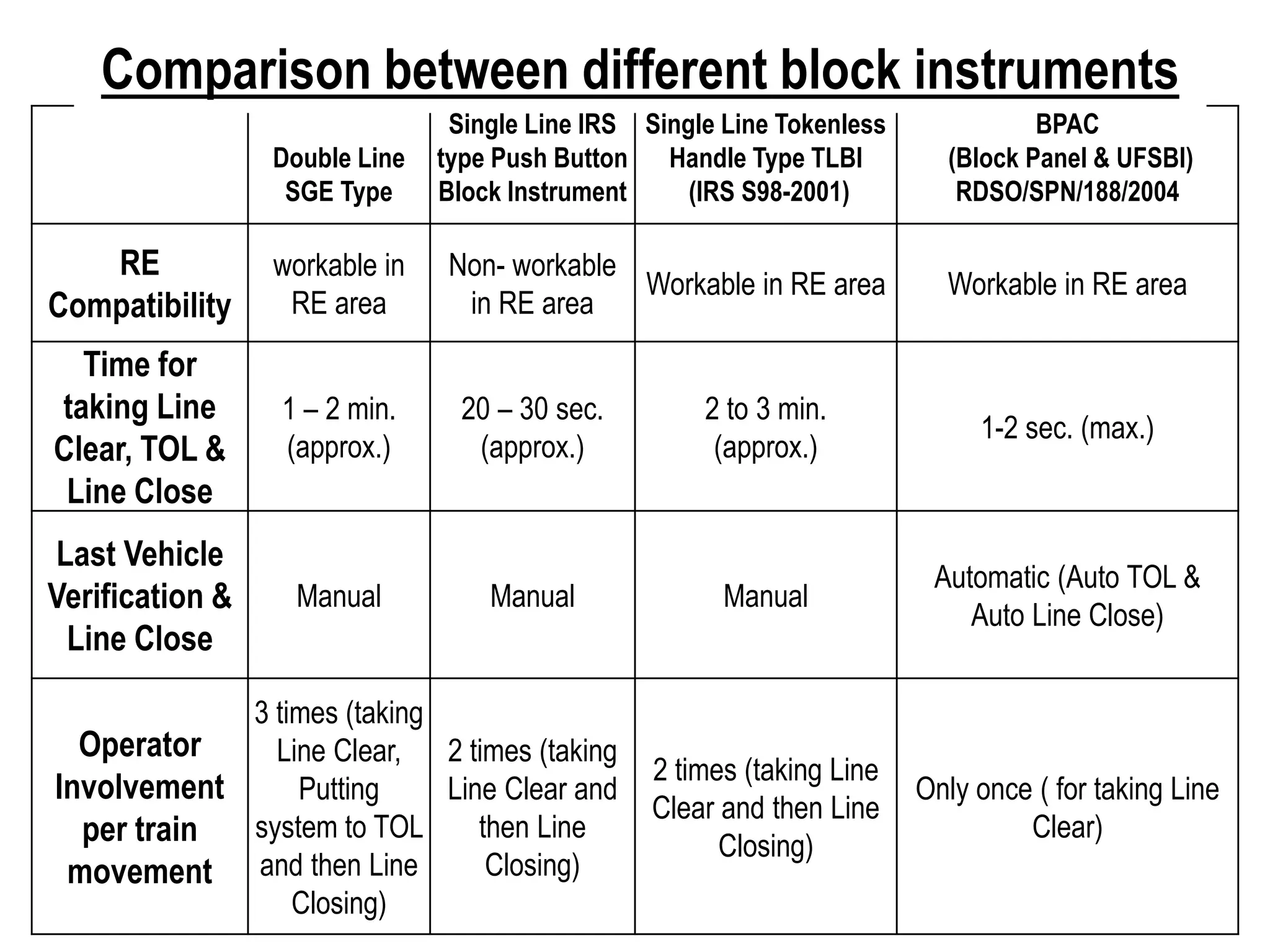 BPAC WITH UFSBI GENERAL PRESENTATION 18_05_2017-1.pptx