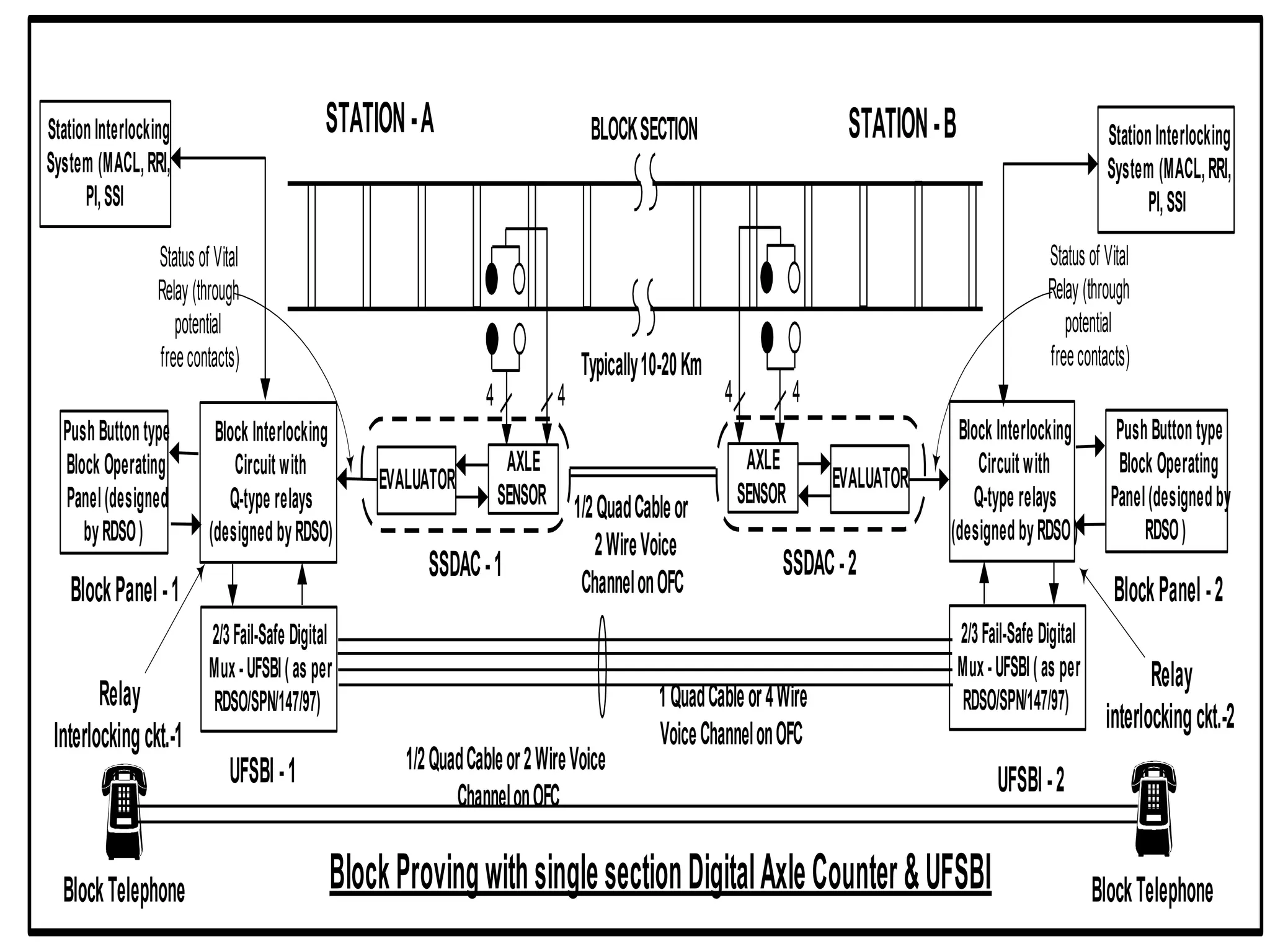 BPAC WITH UFSBI GENERAL PRESENTATION 18_05_2017-1.pptx